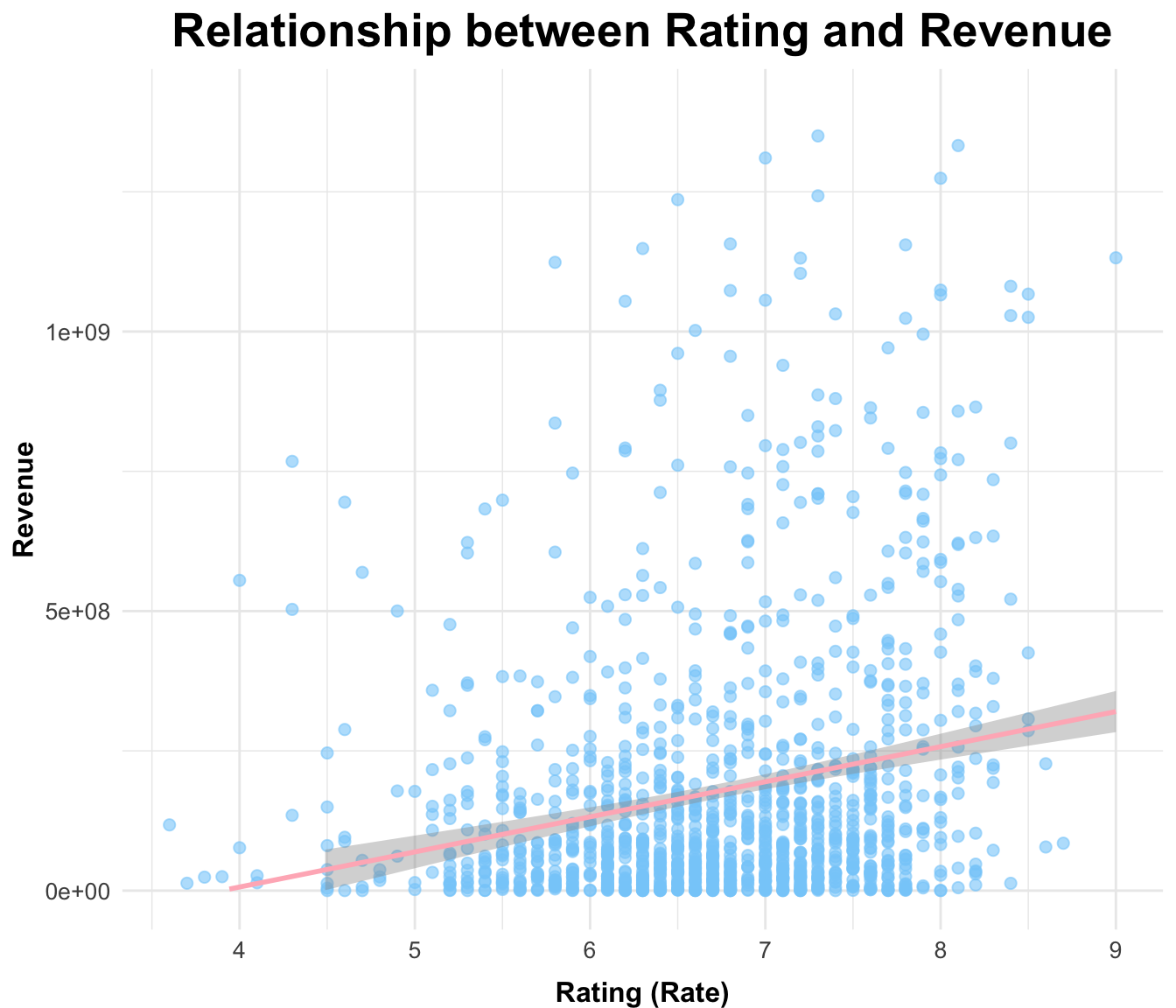 analysis – AngelicaZhixin_Final